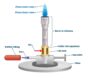 How to Get Started with Alchemy: Essential Tools and Materials for ...
