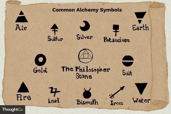 How to Get Started with Alchemy: Essential Tools and Materials for ...